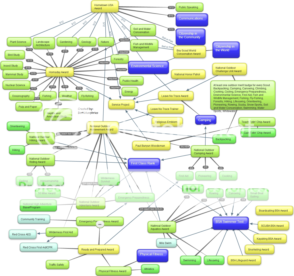List of merit badges with summary for each? : r/BSA