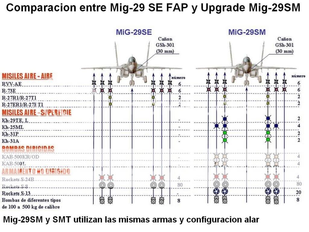MiG-29 weltweit | Seite 70