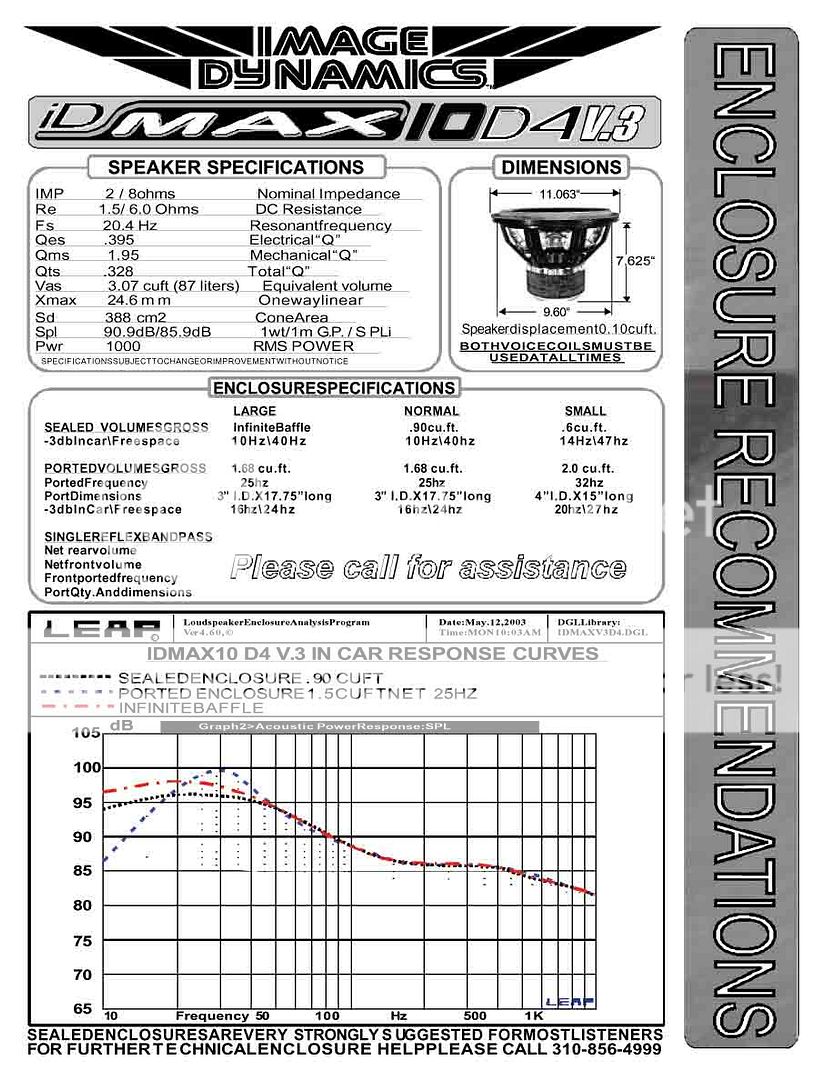 Single IDMAX 12 ported box almost completed....need a little more help ...