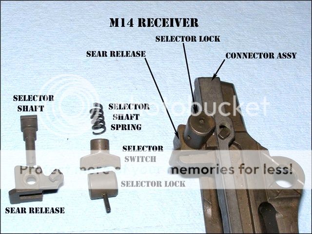 Winchester M14 Semi-auto > M1 / M14 / M1 Carbine > AR15.COM