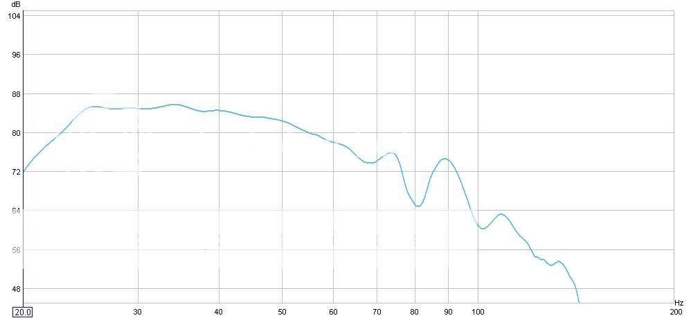 Some BFD graphs. Any advice? | AVS Forum