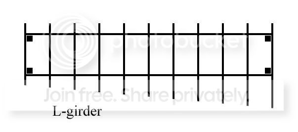 Is this the right way to build l-girder? - General Discussion (Model ...