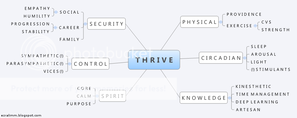 The Self Improvement Thread For Men