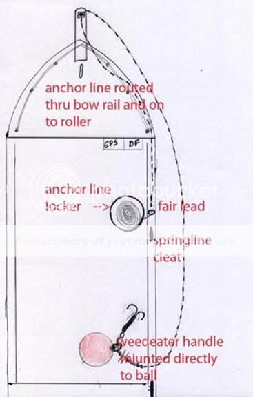 anchor ball set up | BASS BARN