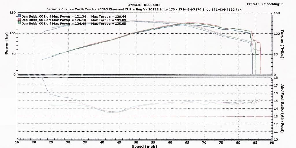 My scirocco Dyno Results | VW Vortex - Volkswagen Forum
