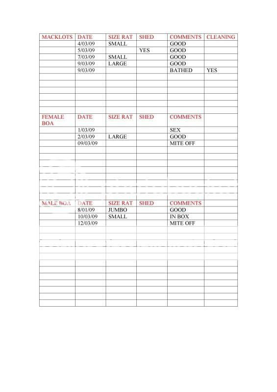 how do you lot keep track of your snakes sheds and feed dates ...